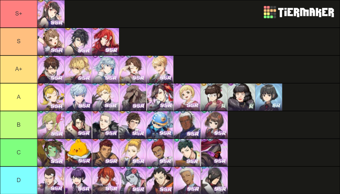 Tog NW by Slayers Tier List (Community Rankings) - TierMaker