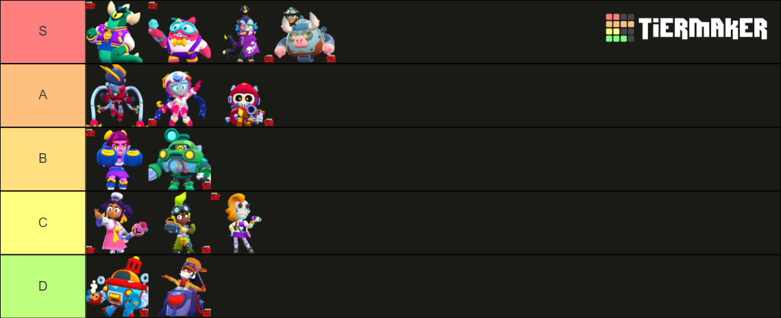 Season 20 Brawl Stars Skins Tier List (Community Rankings) - TierMaker