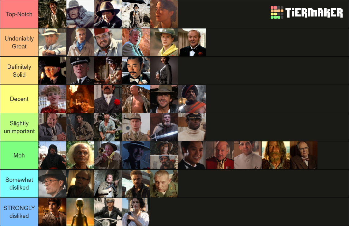 Indiana Jones Character ranking Tier List (Community Rankings) - TierMaker