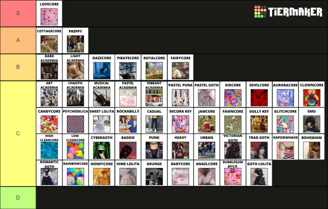 AESTHETICS (+50 aesthetic styles) Tier List (Community Rankings ...