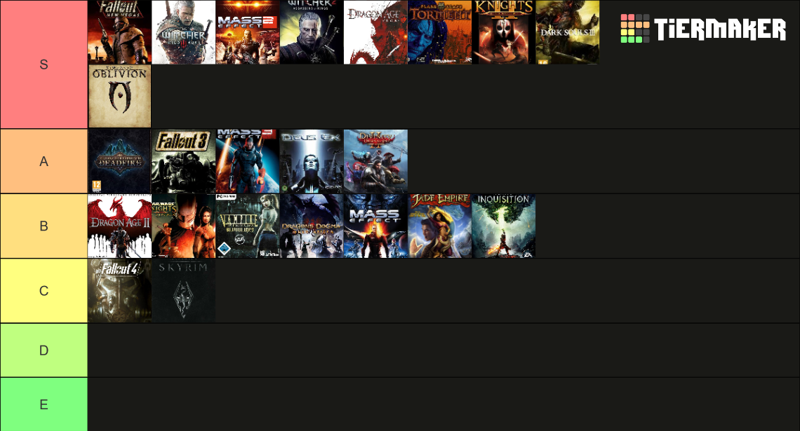 Every RPG in existence (or almost) Tier List (Community Rankings ...
