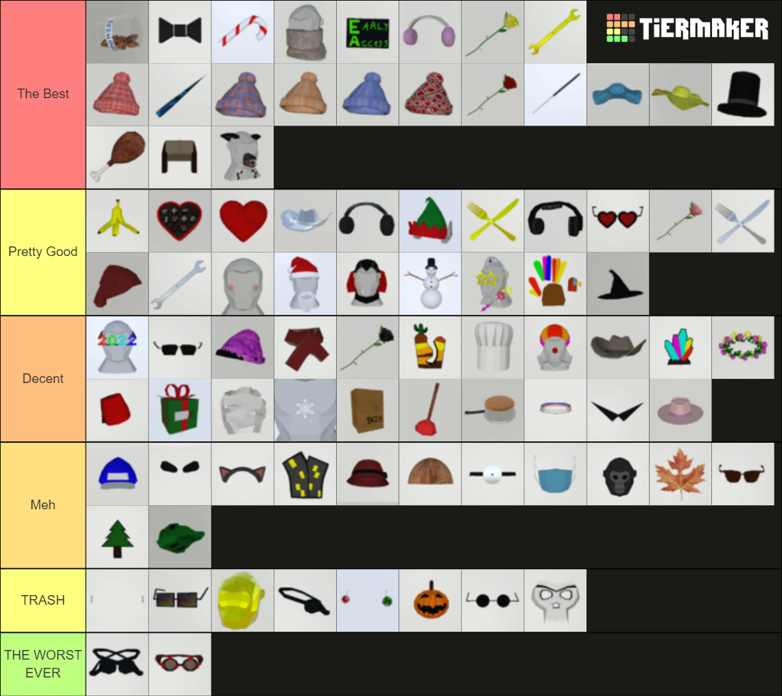 Gorilla Tag Cosmetic Tier Tier List Community Rankings Tiermaker