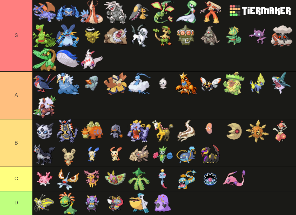 Pokemon Ruby/Sapphire/Emerald Tier List (Community Rankings) - TierMaker