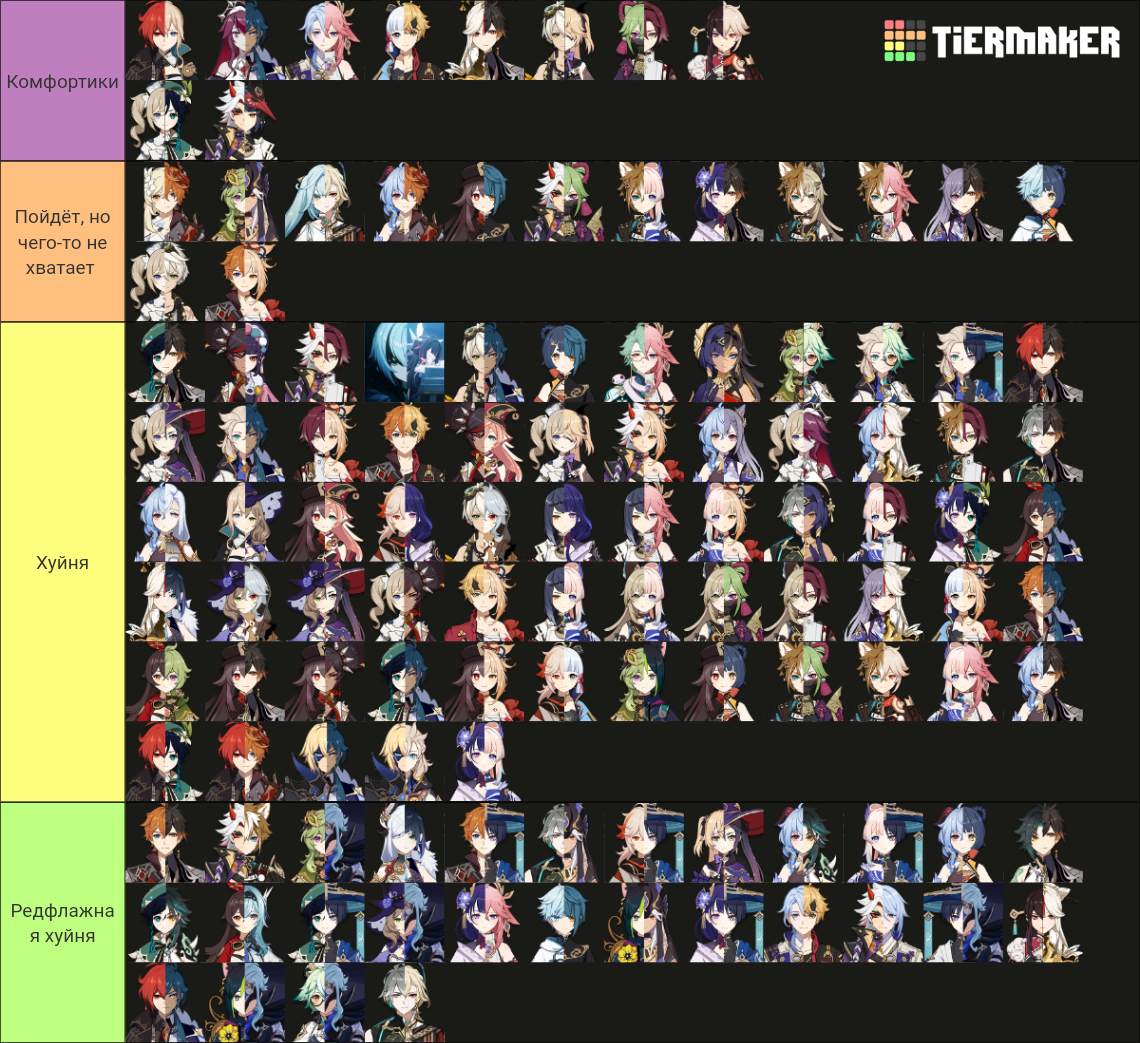 big pairing tierlist | genshin impact Tier List (Community Rankings) - TierMaker
