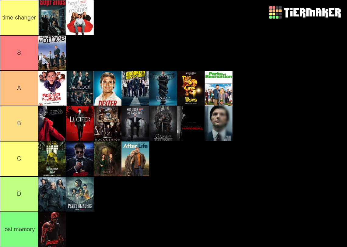 Best Tv Show Tier List Community Rankings Tiermaker