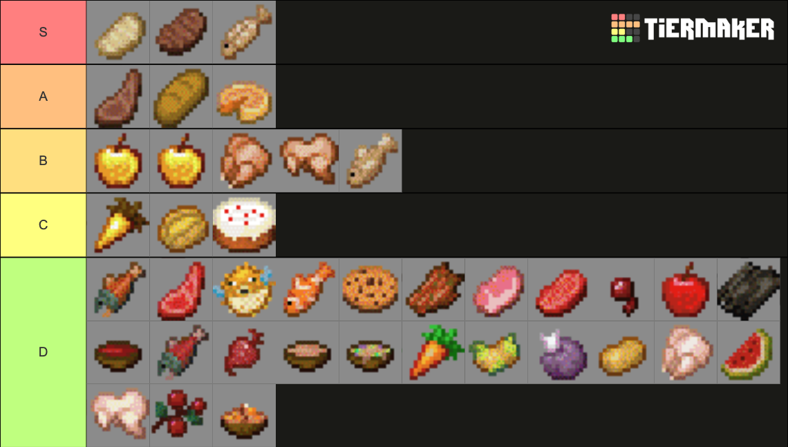 Minecraft Food Tier List (Community Rankings) - TierMaker