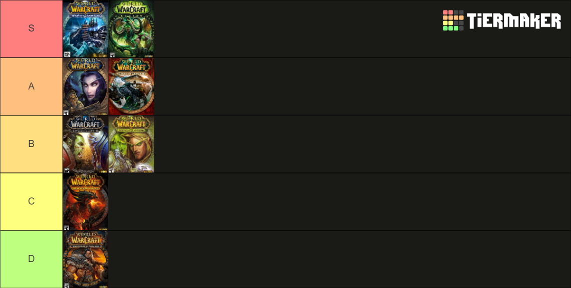 World of Warcraft Expansions Tier List (Community Rankings) - TierMaker