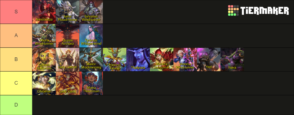 World of Warcraft: Major Female Characters Tier List (Community ...