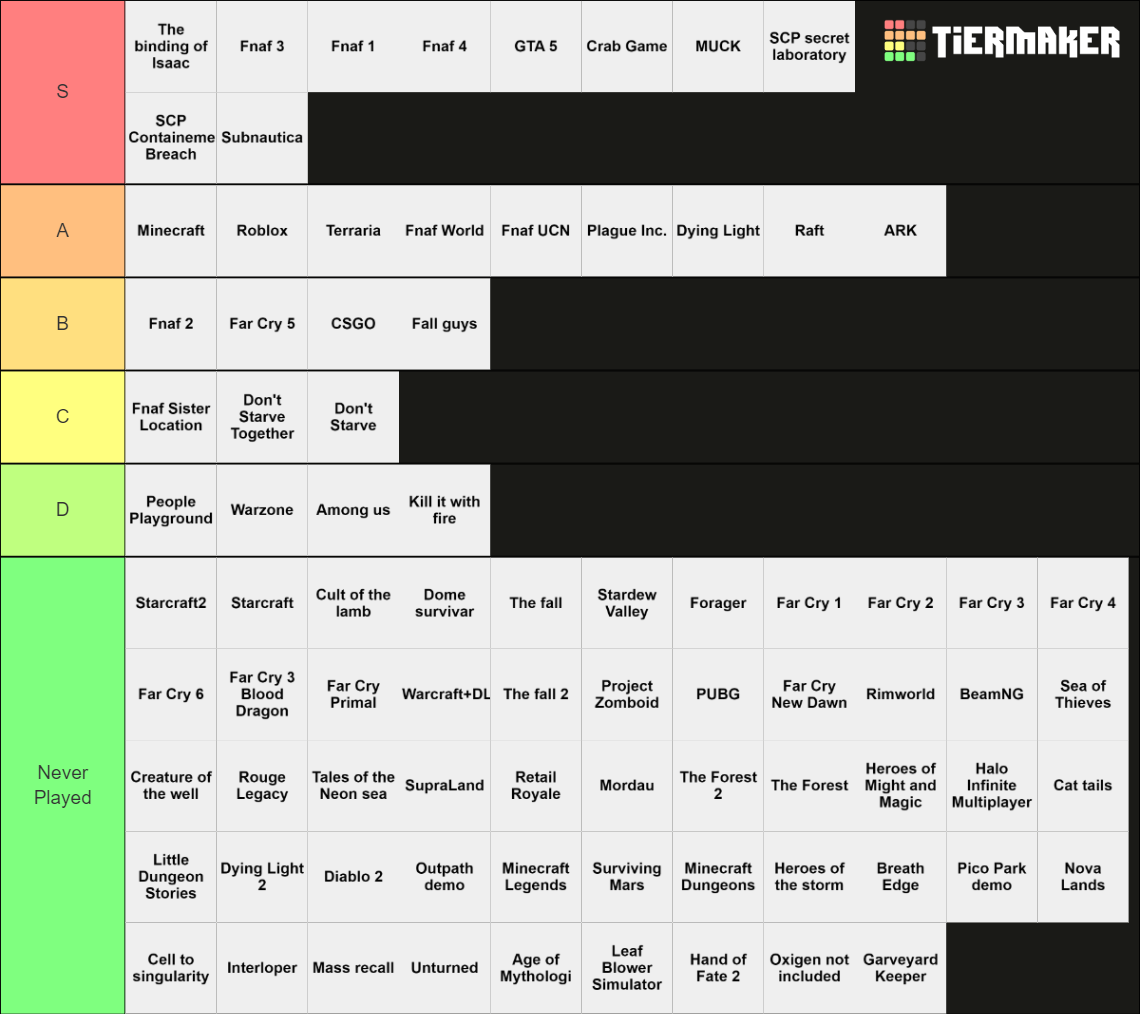Video Game Tier List (Community Rankings) - TierMaker