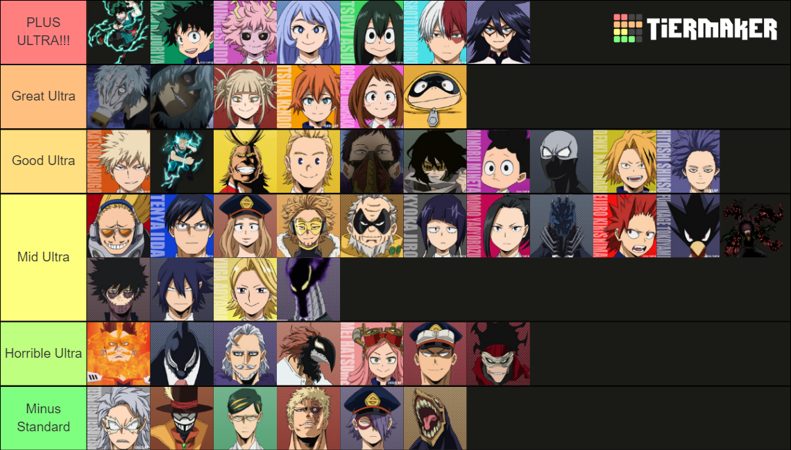 My Hero Ones Justice 2 Characters (with DLC) Tier List (Community ...