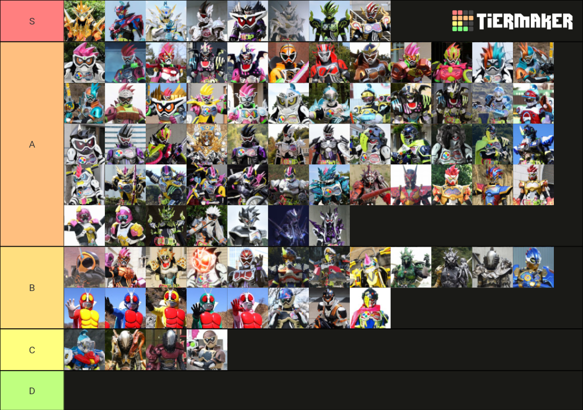Kamen Rider Ex-Aid Riders & Forms Tier List (Community Rankings ...