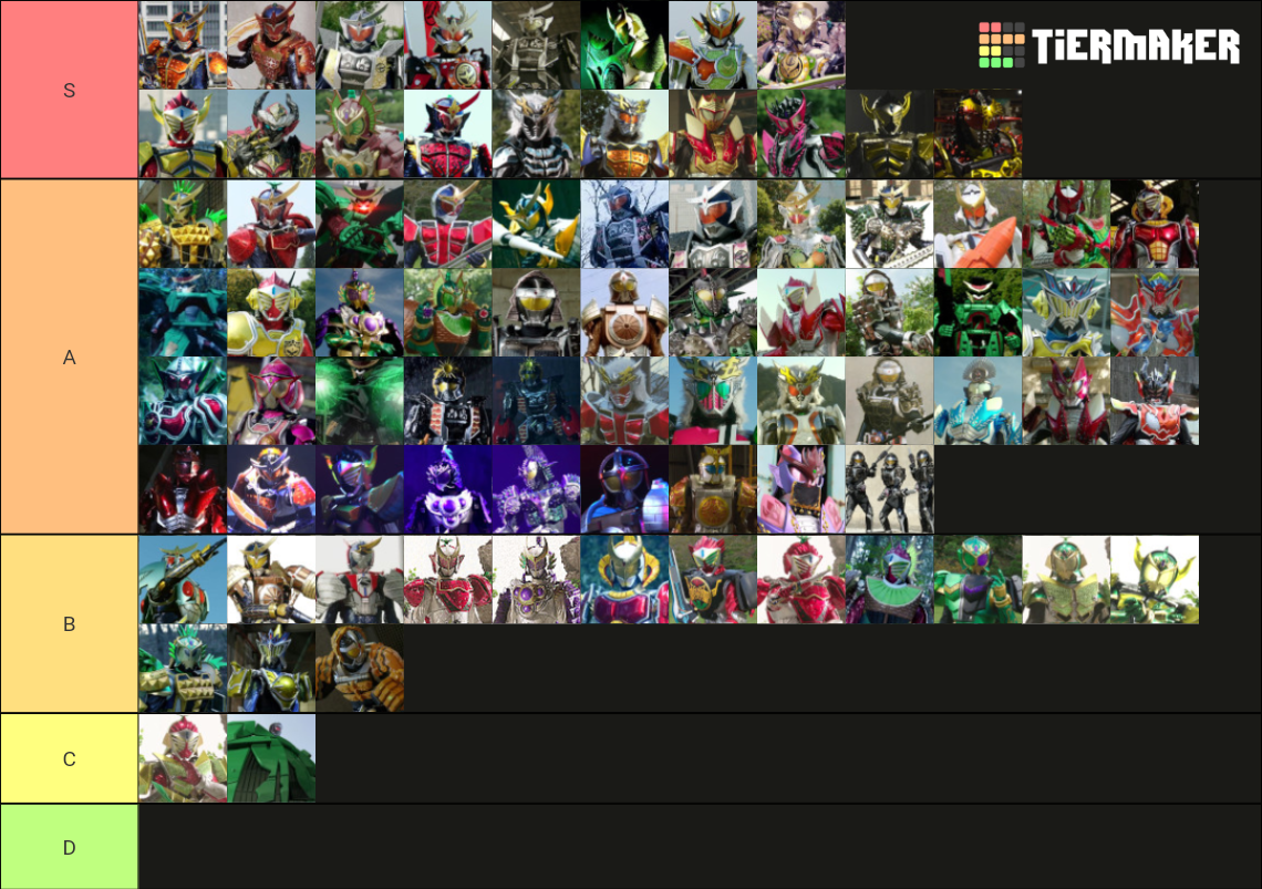 Kamen Rider Gaim Riders & Forms Tier List (Community Rankings) - TierMaker