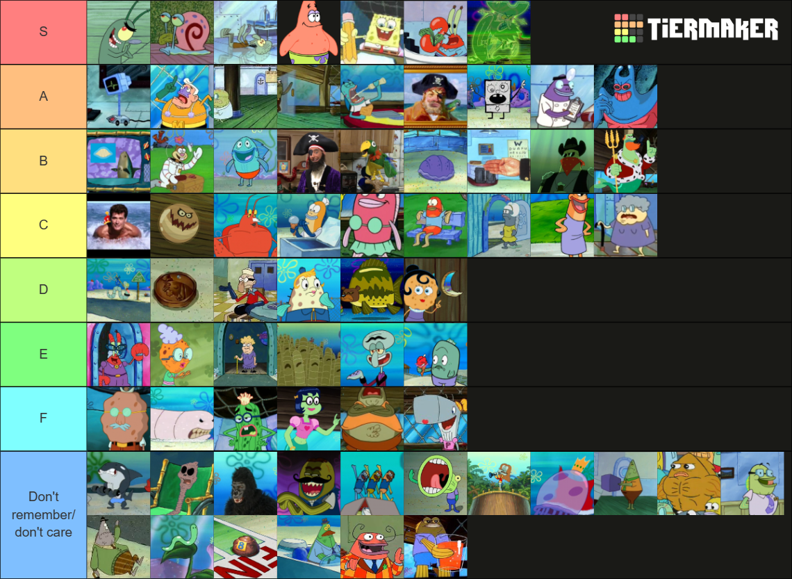 Ultimate Spongebob Character Tier List (Community Rankings) - TierMaker