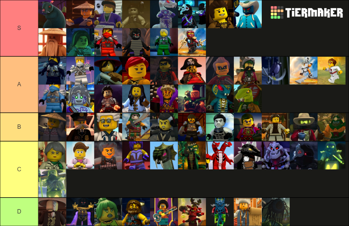 lego ninjago charecters Tier List (Community Rankings) - TierMaker