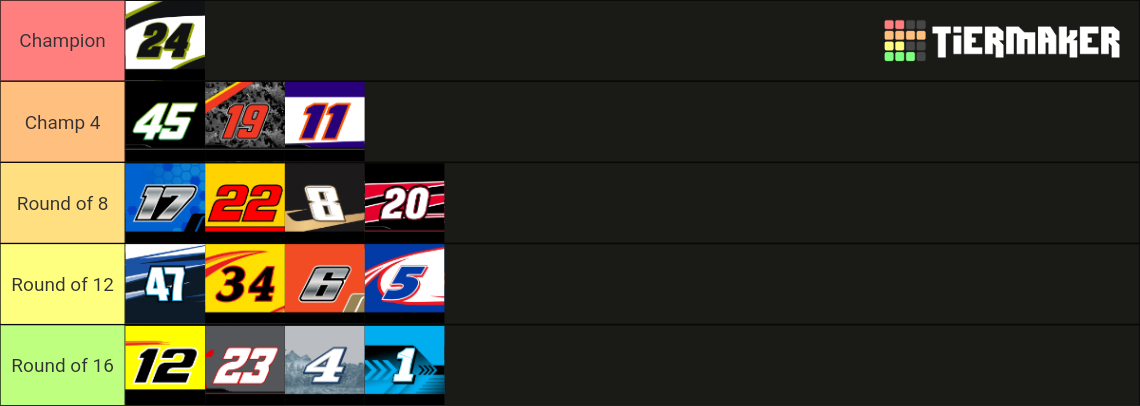 2023 NASCAR Cup Series Playoffs Tier List (Community Rankings) - TierMaker