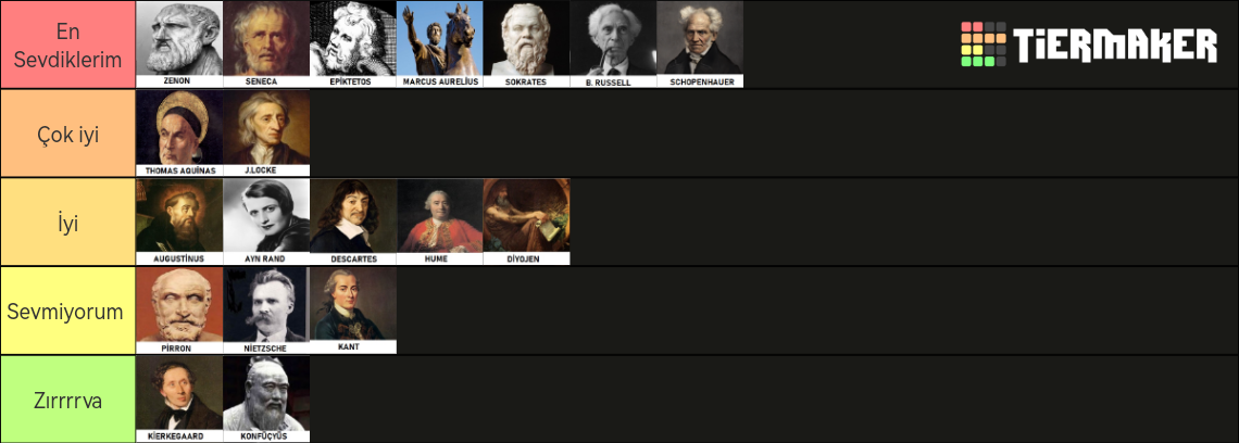 Filozoflar / Philosophers Tier List (Community Rankings) - TierMaker