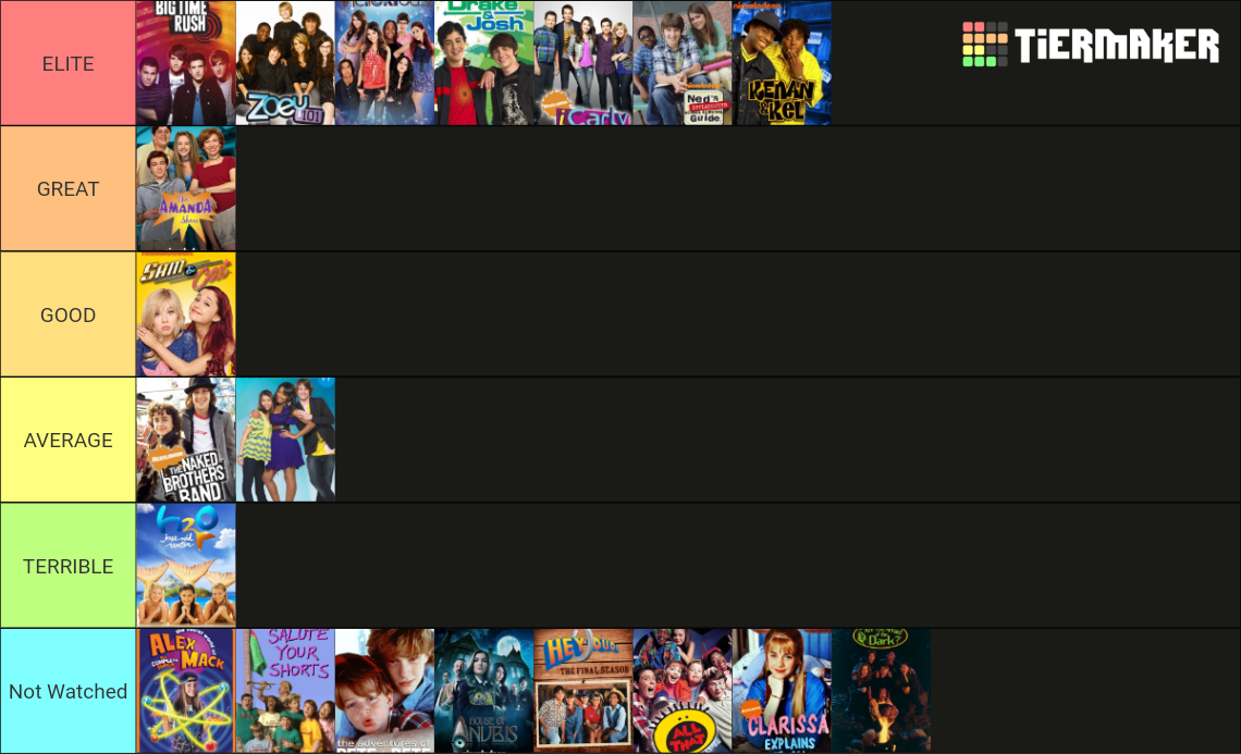 Ranking Nickelodeon TV Sitcoms Tier List (Community Rankings) - TierMaker