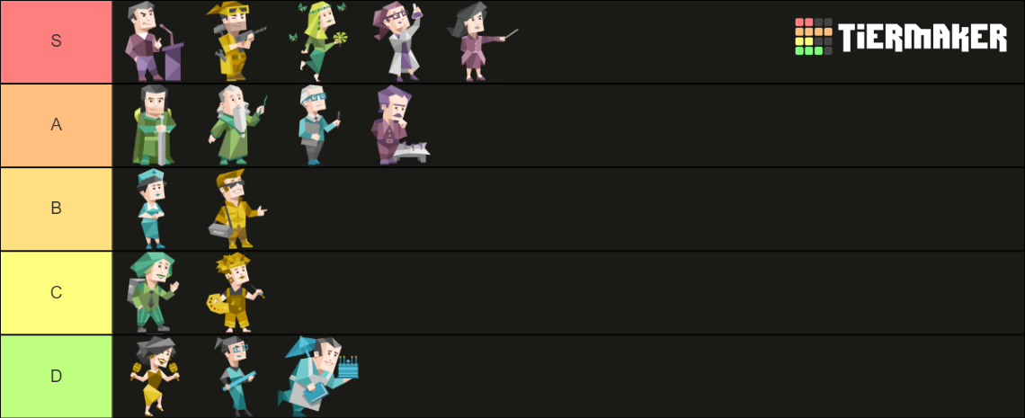 MBTI (16Personalities) Tier List (Community Rankings) - TierMaker