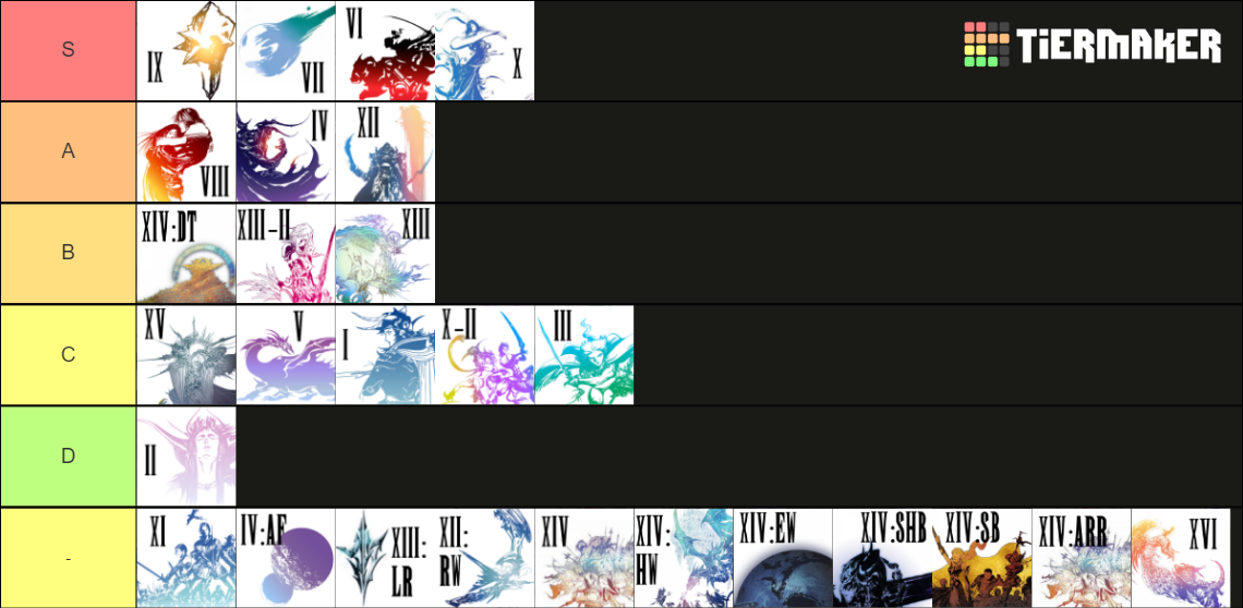 Final Fantasy: Main Series Tier List (Community Rankings) - TierMaker