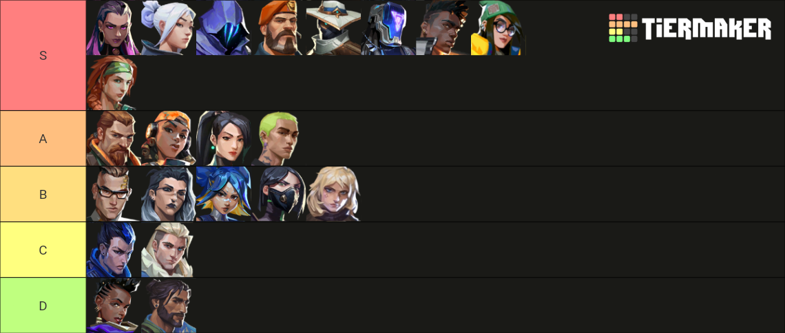 Valorant Agent (Deadlock) Tier List (Community Rankings) - TierMaker