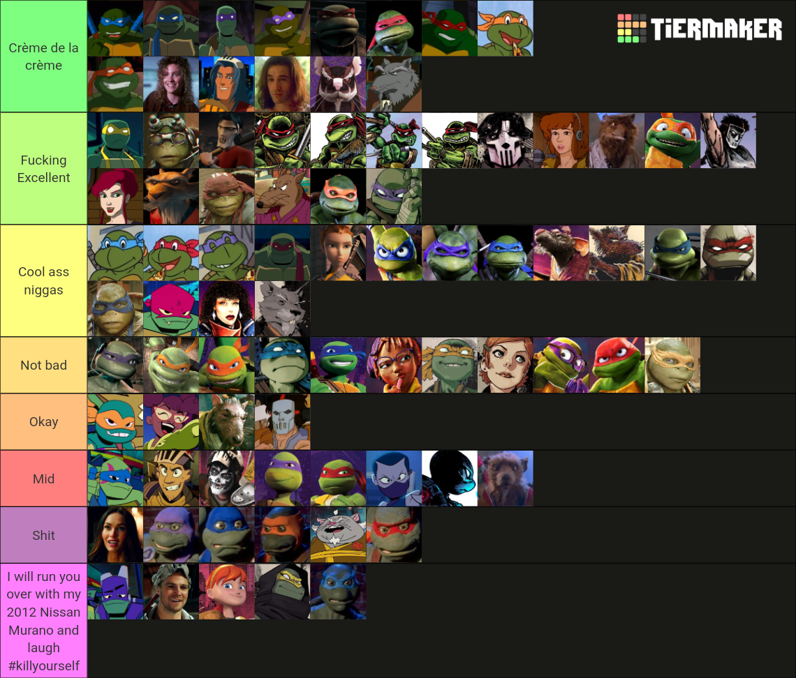 Complete TMNT Heroes - 2023 UPDATE Tier List (Community Rankings ...