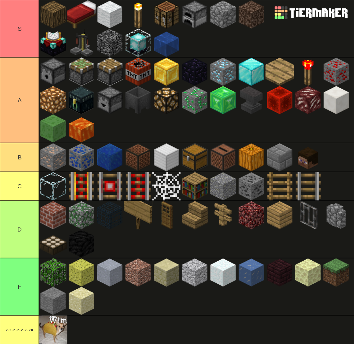 Recent Minecraft Tier Lists - TierMaker