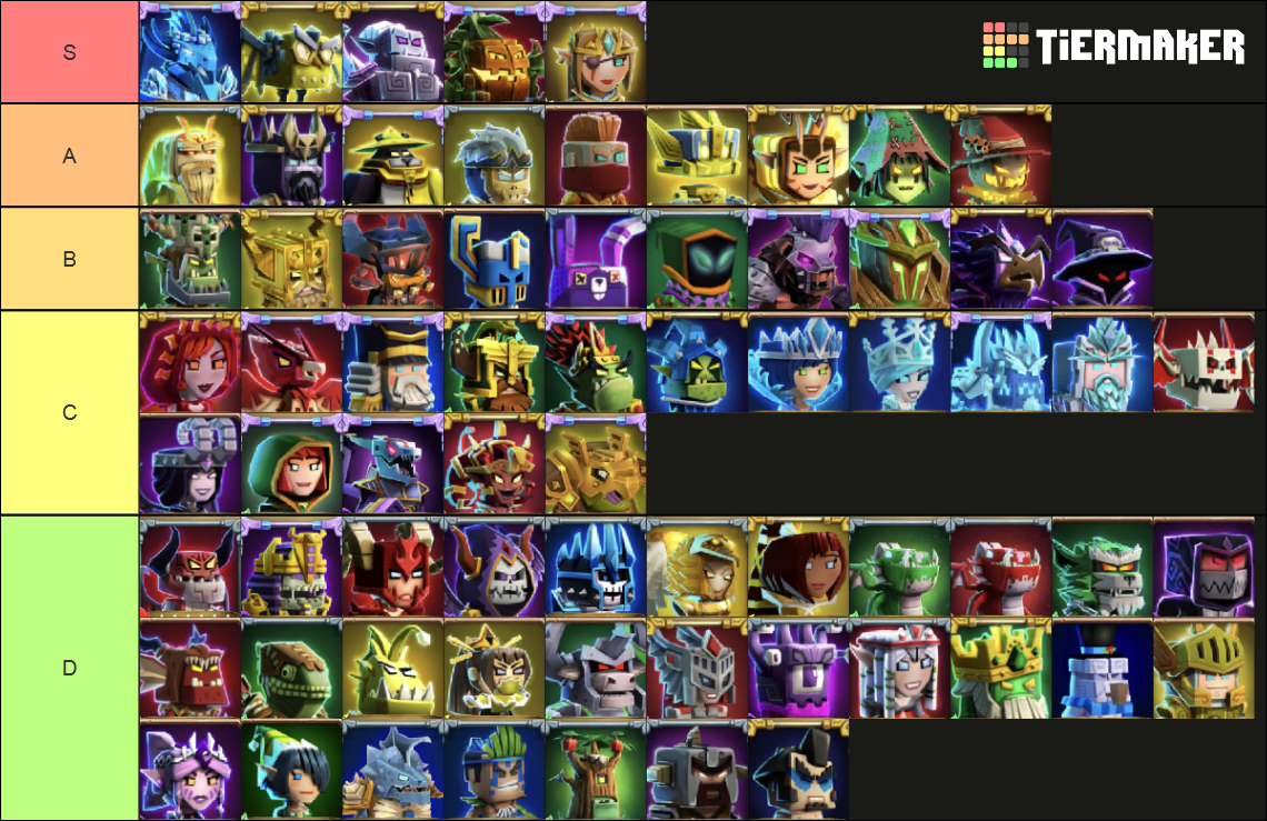 Dungeon Boss: Respawned Tier List (Community Rankings) - TierMaker
