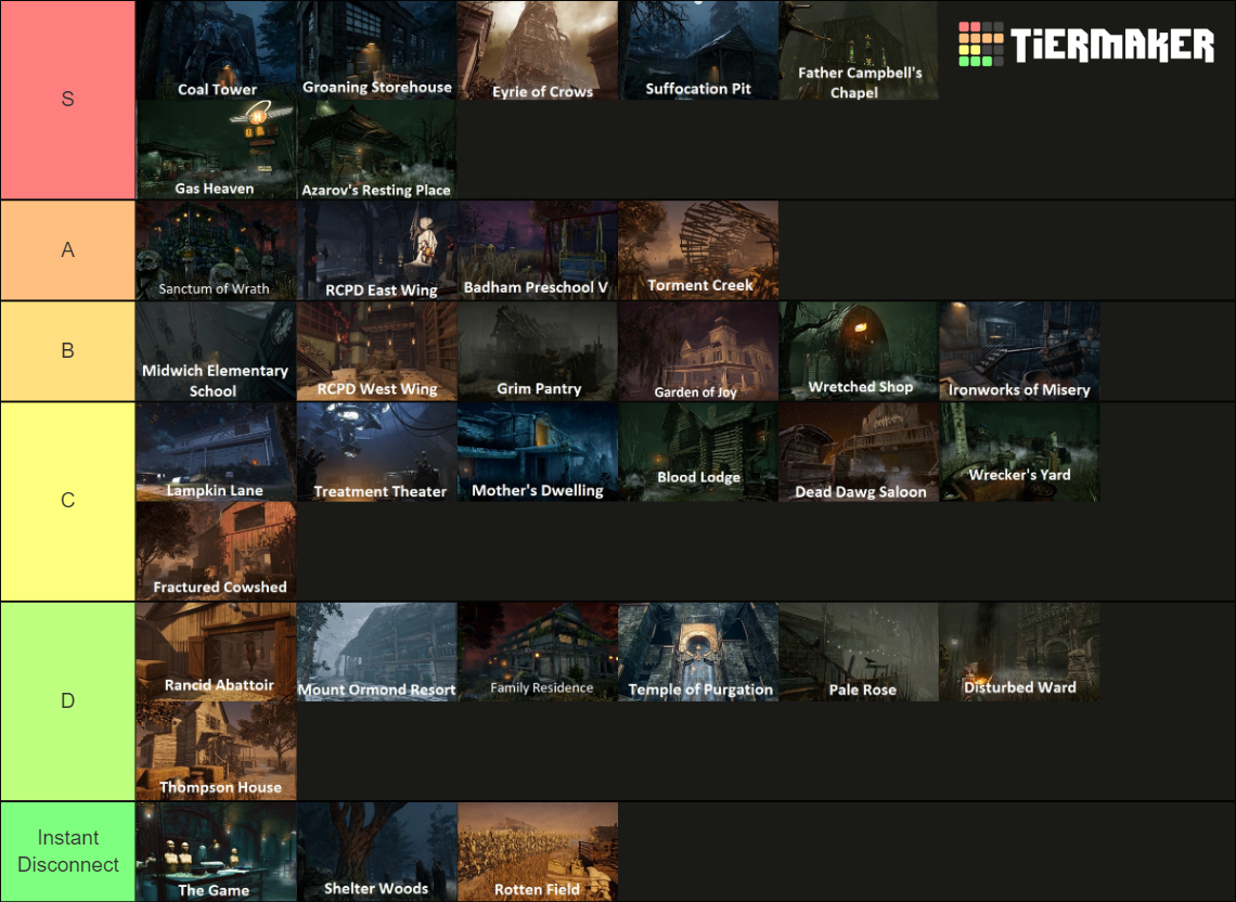 Dead By Daylight Map (6.2.0) Tier List (Community Rankings) - TierMaker
