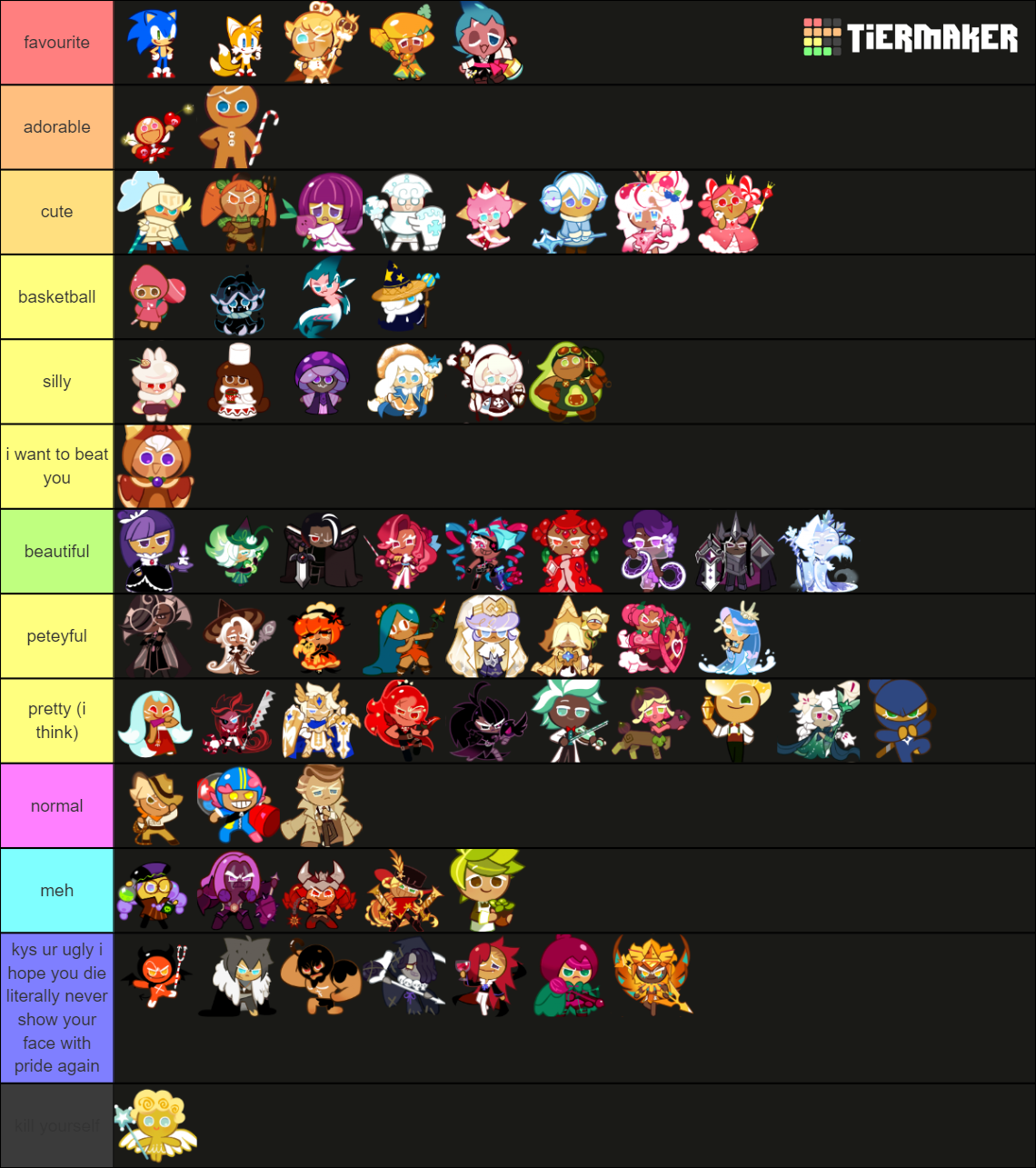 Cookie Run: Kingdom CUTE Tier List (Community Rankings) - TierMaker