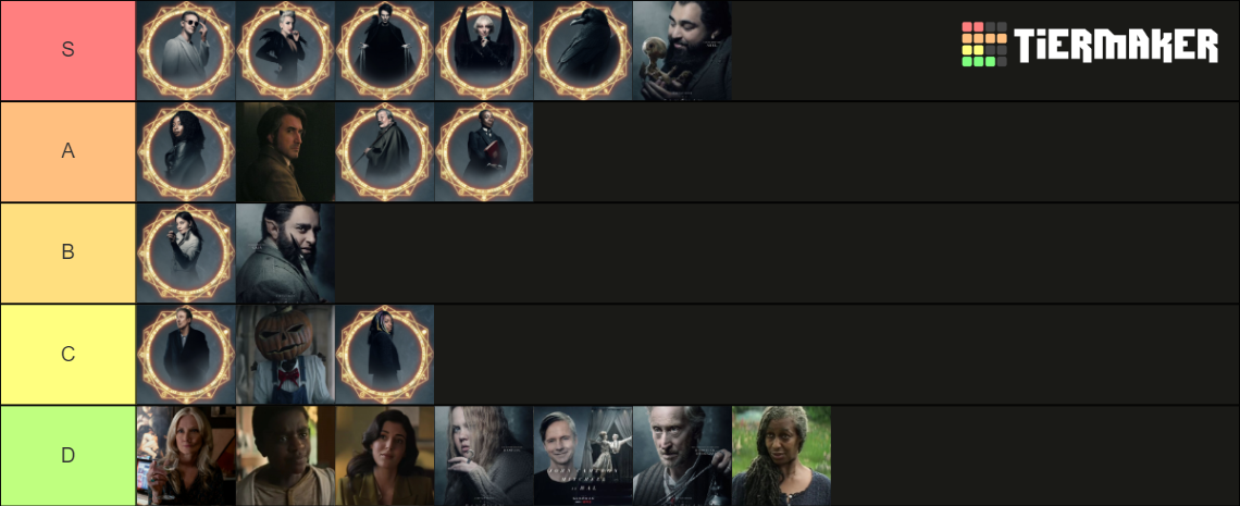 Netflix's sandman characters Tier List (Community Rankings) - TierMaker