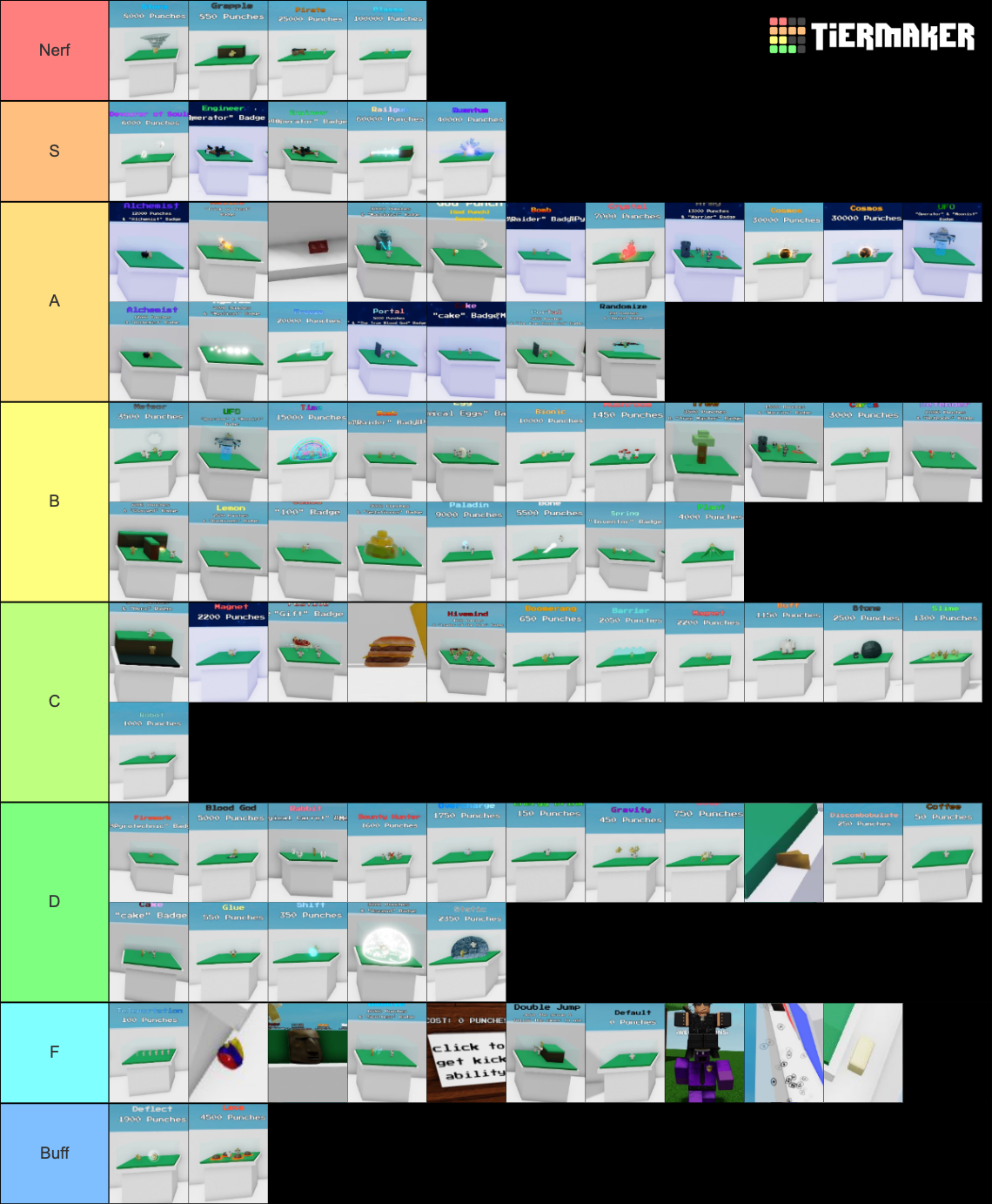 Ability Wars Abilites Tier List (Community Rankings) - TierMaker