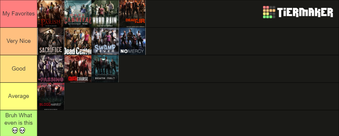 Left 4 Dead 2 Campaigns Rating (My opinion) Tier List (Community Rankings) - TierMaker