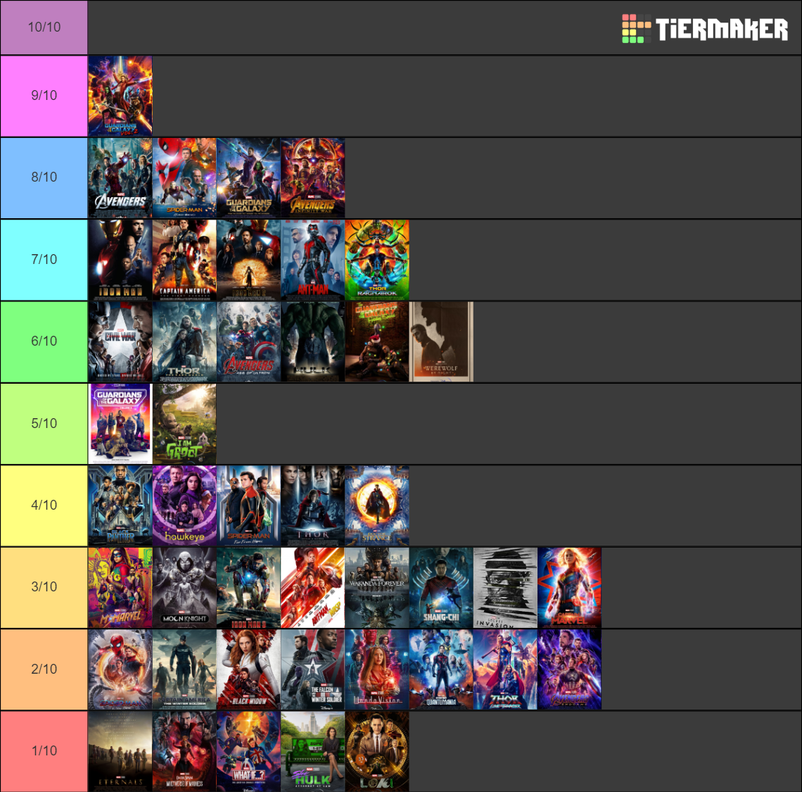Of All MCU Projects (With Secret Invasion) 1 Tier List (Community ...
