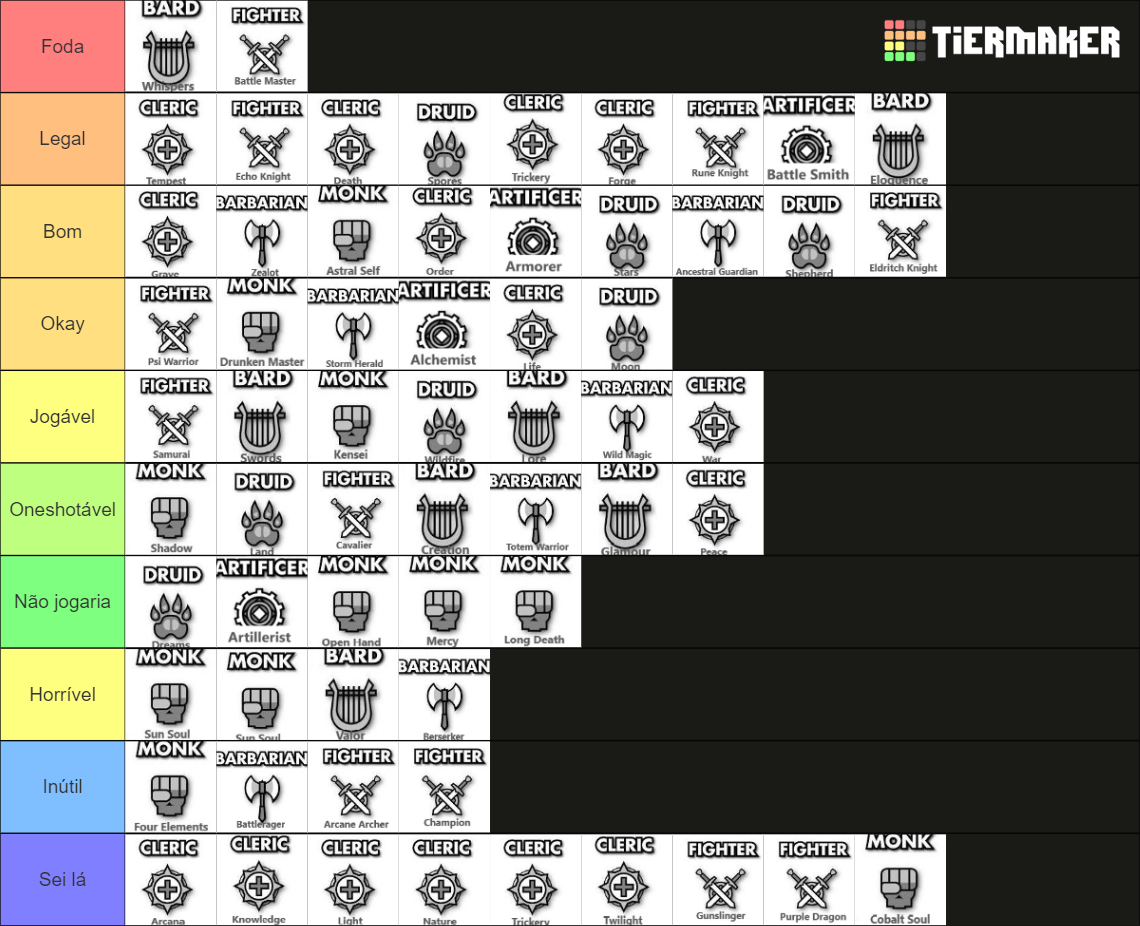 DnD Subclasses (Incudes Tasha's Cauldron) Tier List (Community Rankings ...