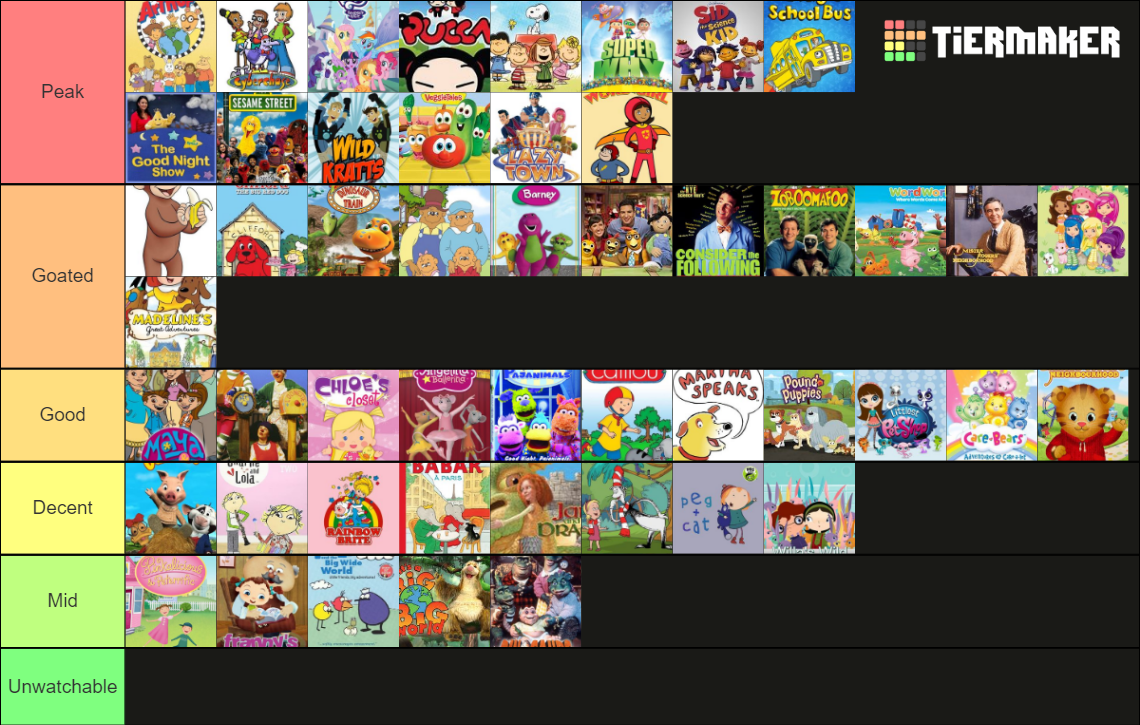 Kids Shows Tier List (Community Rankings) - TierMaker