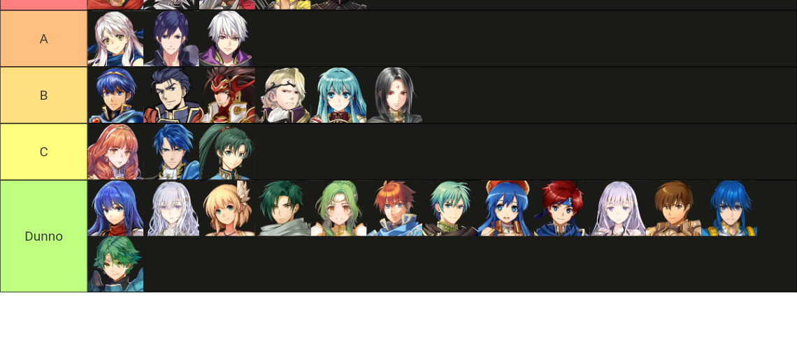 Fire Emblem Main Characters Tier List (Community Rankings) - TierMaker