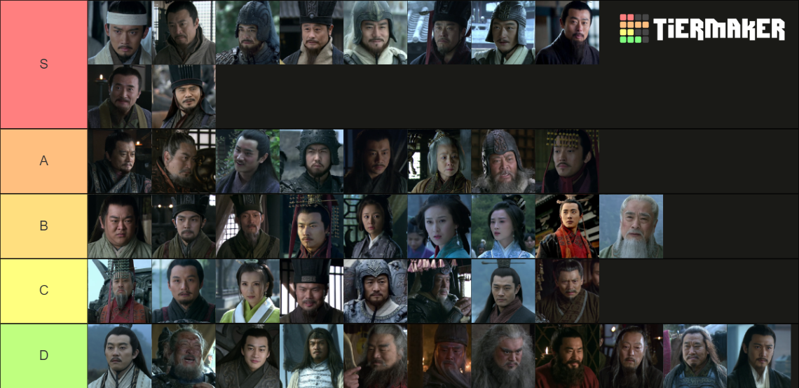 Three Kingdoms (2010) Characters Tier List (Community Rankings) - TierMaker