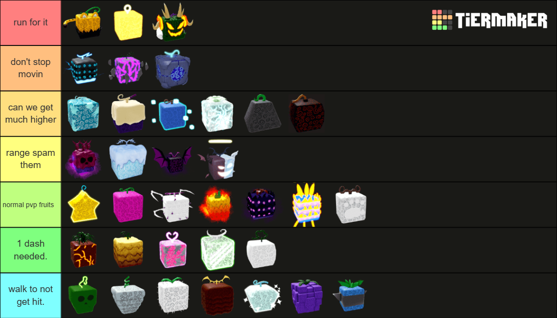 Blox Fruits [Fruits - 2023] Tier List (Community Rankings) - TierMaker