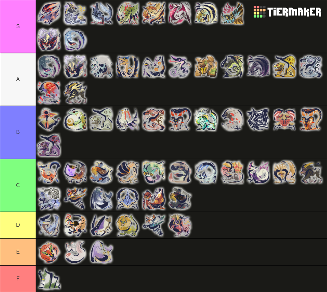 Monster Hunter Rise: Sunbreak MR (SPOILERS) Tier List (Community ...