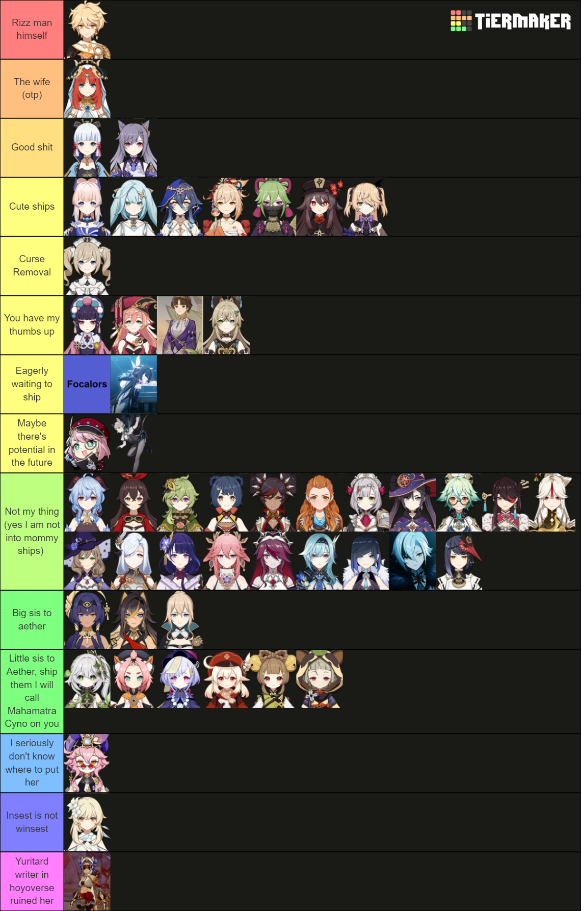 Genshin Impact (3.7) Tier List (Community Rankings) - TierMaker