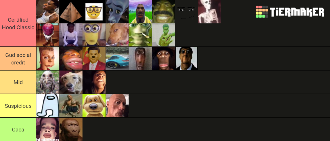 Goofy Ahh Tierlist Tier List (Community Rankings) - TierMaker
