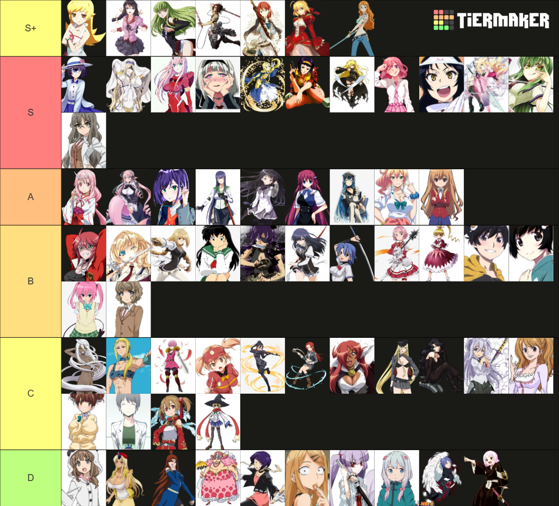 True Best Girl Tier List (Community Rankings) - TierMaker