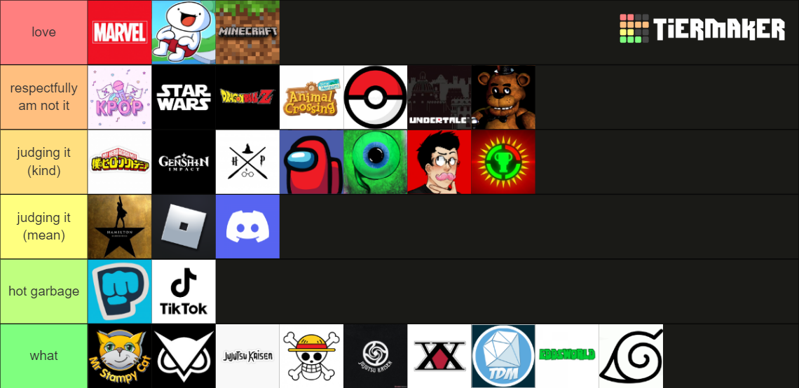 (Fandoms) The Many Internet Fandoms Tier List (Community Rankings ...