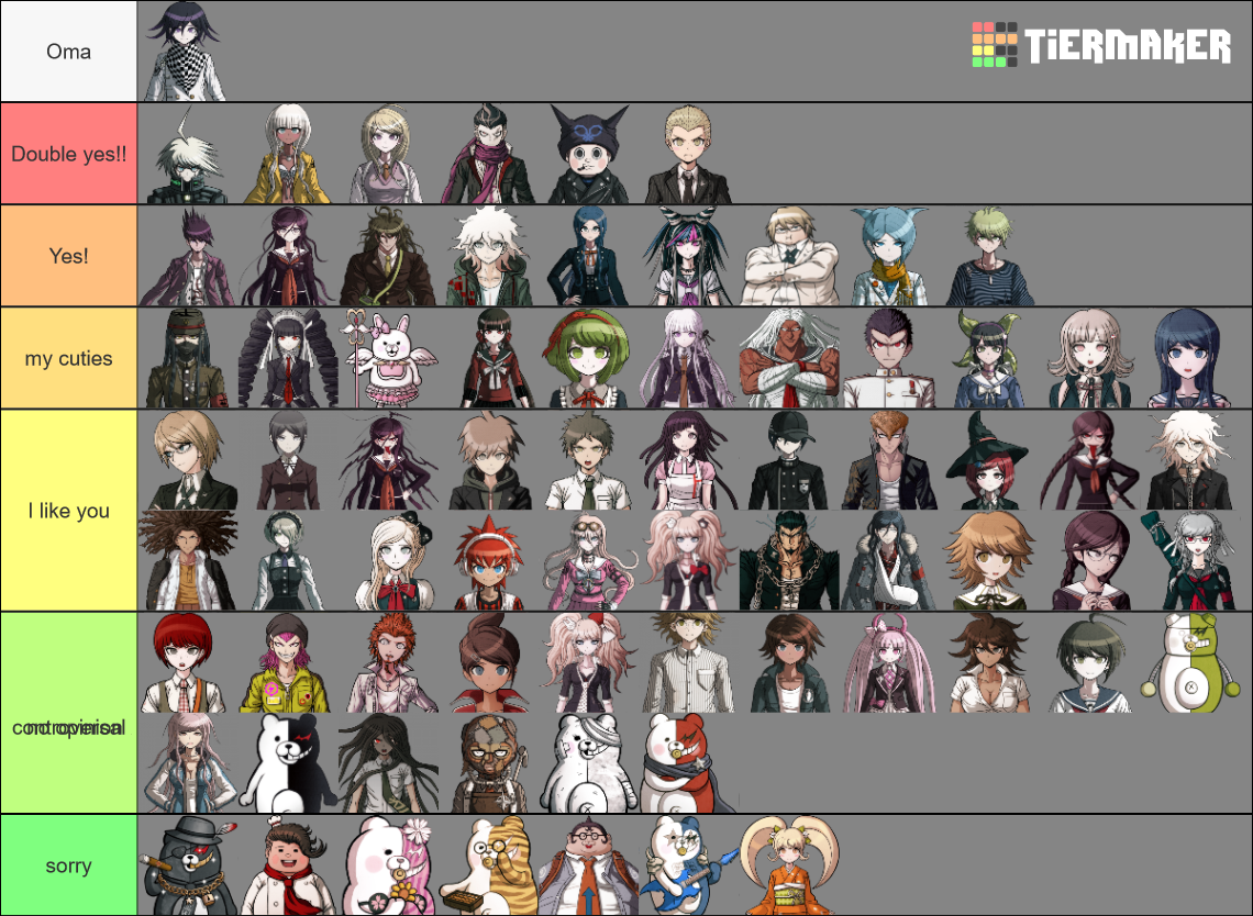 dr1, sdr2, and drv3 character Tier List (Community Rankings) - TierMaker