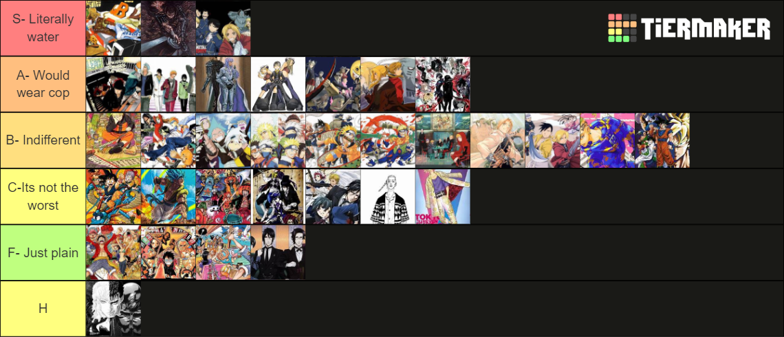 Anime Drip Tier List (Community Rankings) - TierMaker