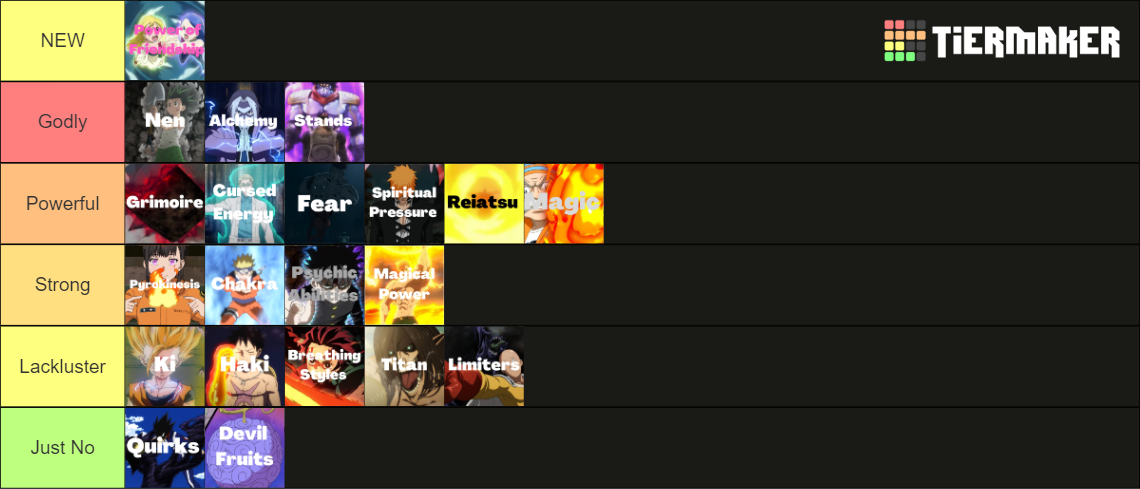 Power Systems (Anime) Tier List (Community Rankings) - TierMaker