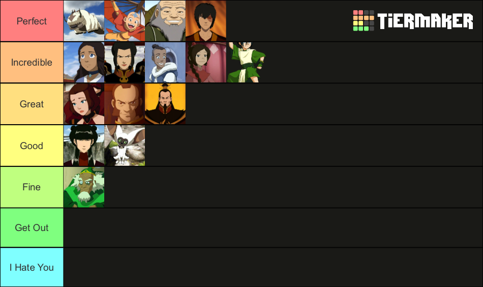 Avatar: The Last Airbender Main Character Rank Tier List (Community ...