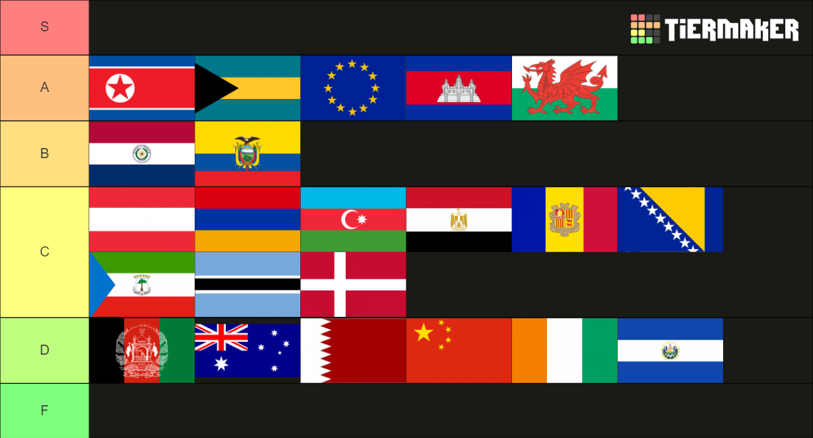 Country Flags Tier List (Community Rankings) - TierMaker