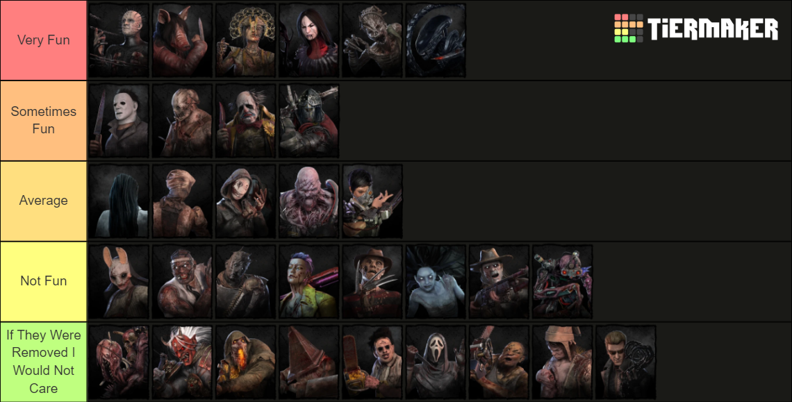 [NEW UPDATED] DBD: Killers [8.6.0 / 2 April] DEAD by Türk - Tier List ...