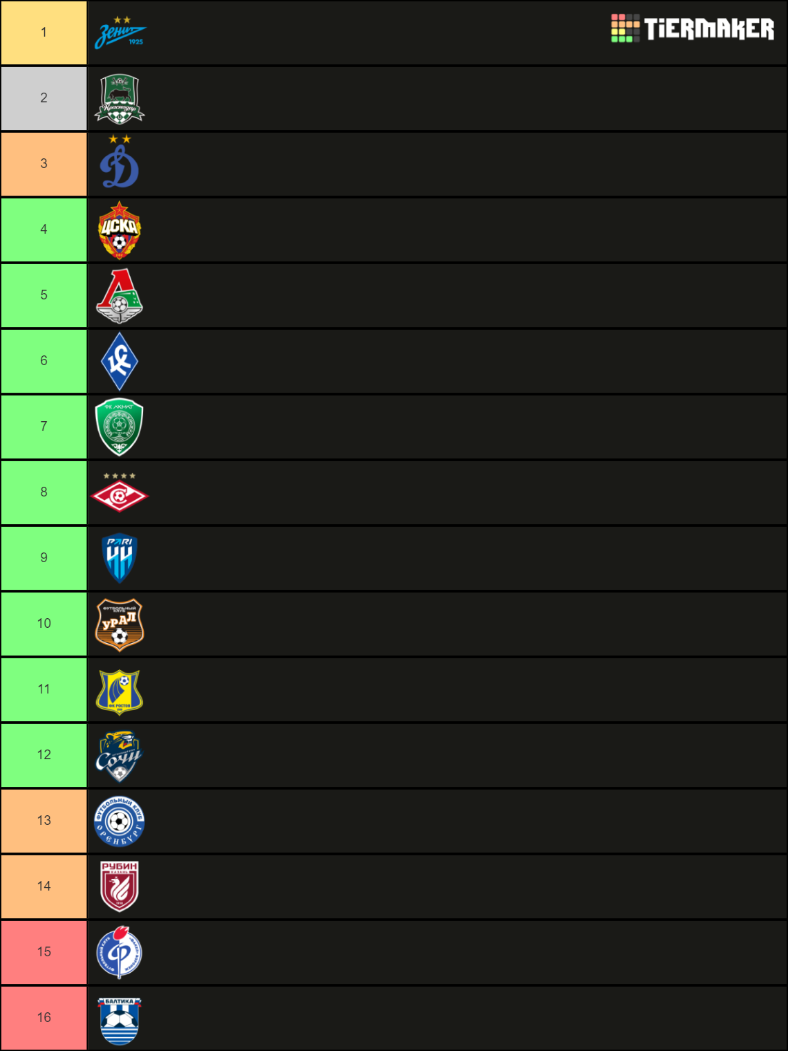 Mir RPL 2023-2024 Tier List (Community Rankings) - TierMaker